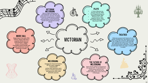 Victorian Theatre KO, Mind map, Display, revision Knowledge Organiser ...