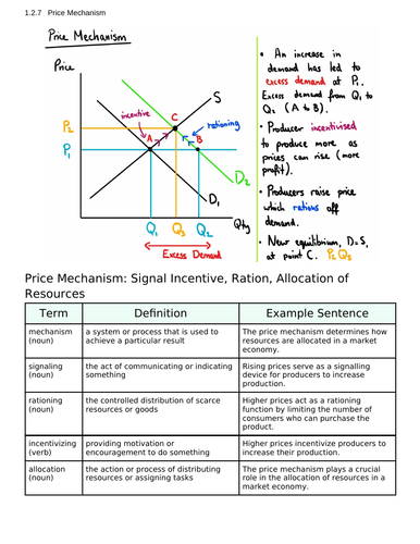 Price Mechanism - Homework, Starter, Revision or Flipped Learning task ...