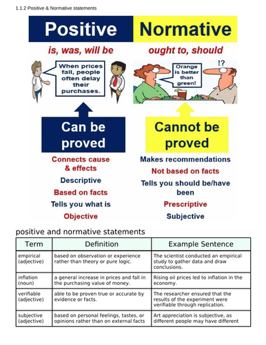Positive & Normative Statements - Homework, Starter, Revision or ...