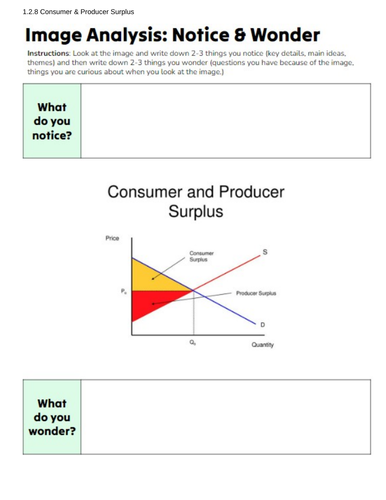 Consumer & Producer Surplus - Homework, Starter, Revision or Flipped ...