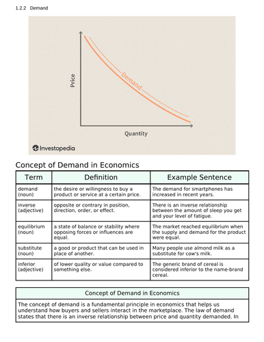 Demand - Homework, Starter, Revision or Flipped Learning task ...