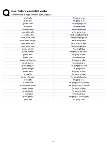 Verbs tenses revision Quizlet & Blooket links KS4 French | Teaching ...