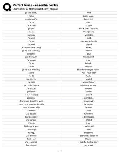Verbs tenses revision Quizlet & Blooket links KS4 French | Teaching ...