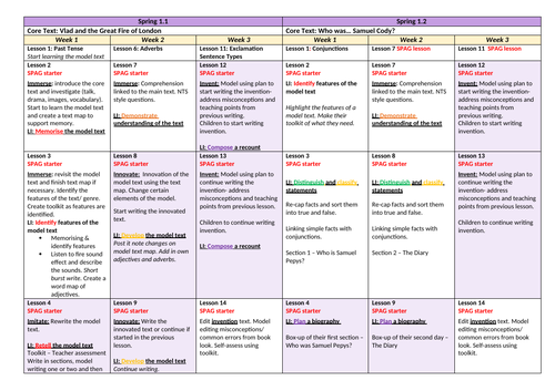 Vlad and The Great Fire of London - Whole Writing Unit | Teaching Resources