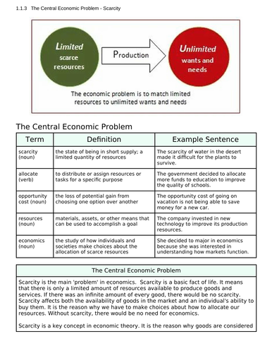 Edexcel Unit 1 Microeconomics - Entire Year Homework, Starters or ...