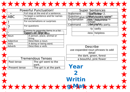 Year 2 Writing Mat | Teaching Resources