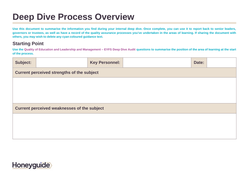 EYFS Deep Dive and Evaluation Audit | Teaching Resources