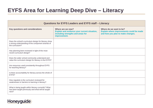EYFS Deep Dive and Evaluation Audit | Teaching Resources