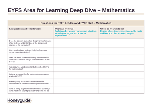 EYFS Mathematics Audit | Teaching Resources