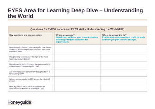 Understanding the World Audit | Teaching Resources