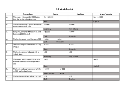IGCSE Accounting - Accounting Equation (Effect of transactions ...