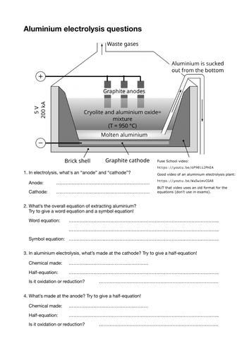 AQA aluminium electrolysis worksheet, AQA GCSE 9-1 chemistry | Teaching ...