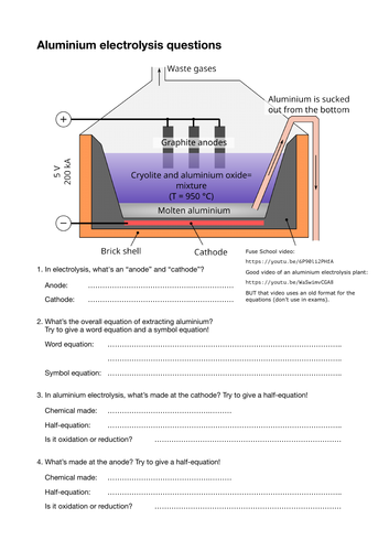 AQA aluminium electrolysis worksheet, AQA GCSE 9-1 chemistry | Teaching ...