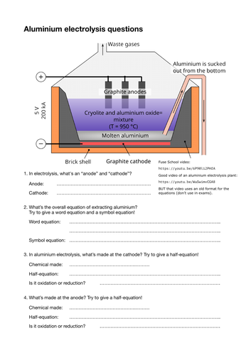 AQA aluminium electrolysis worksheet, AQA GCSE 9-1 chemistry | Teaching ...