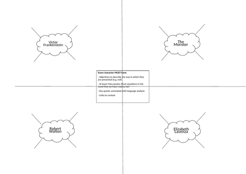 Frankenstein - Full Unit of Work - AQA GCSE Literature Paper 1 ...