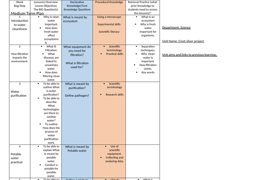 Science Crest project | Teaching Resources