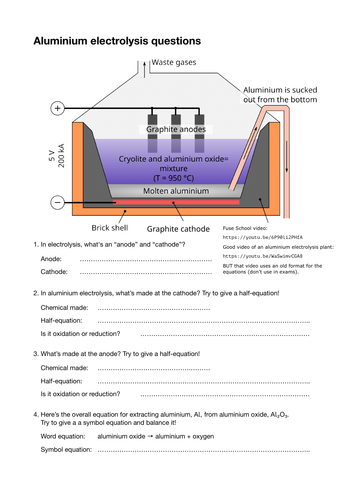 Aluminium electrolysis worksheet, Edexcel iGCSE 9-1 chemistry ...