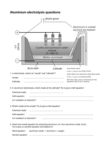 Aluminium electrolysis worksheet, Edexcel iGCSE 9-1 chemistry ...