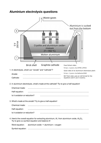 Edexcel aluminium electrolysis worksheet, Edexcel GCSE 9-1 chemistry ...