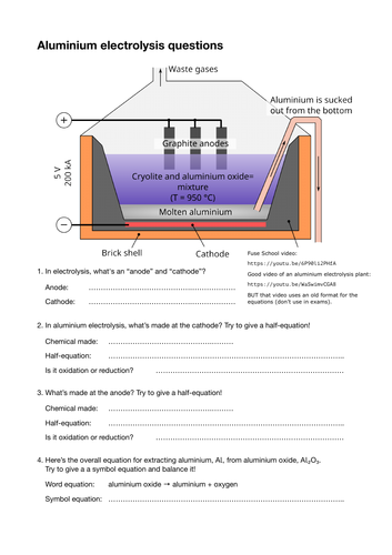 Edexcel aluminium electrolysis worksheet, Edexcel GCSE 9-1 chemistry ...