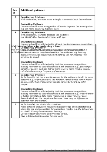 KS3 Year 8 science assessments | Teaching Resources