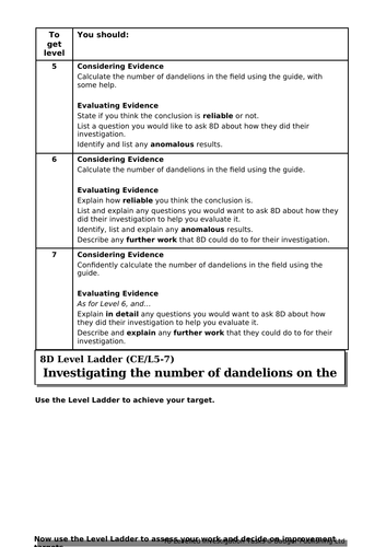 KS3 Year 8 science assessments | Teaching Resources