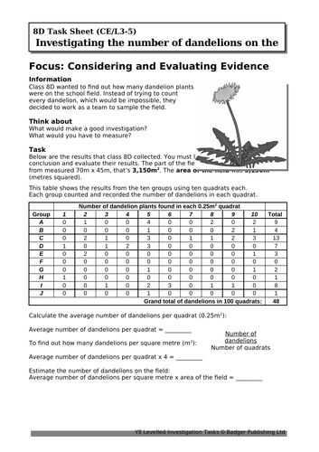 KS3 Year 8 science assessments | Teaching Resources