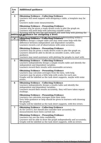 KS3 Year 8 science assessments | Teaching Resources