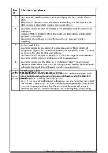KS3 Year 8 science assessments | Teaching Resources