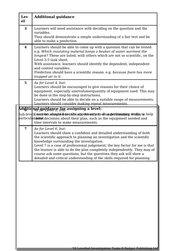 KS3 Year 8 science assessments | Teaching Resources