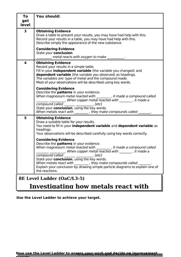 KS3 Year 8 science assessments | Teaching Resources