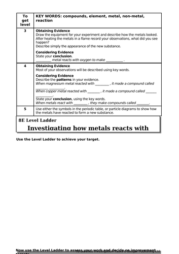 KS3 Year 8 science assessments | Teaching Resources
