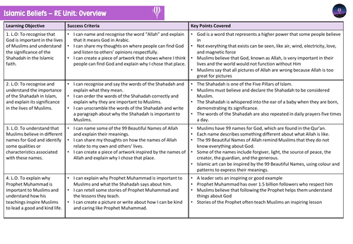 KS1 Islam - RE Unit - 6 Outstanding Lessons | Teaching Resources