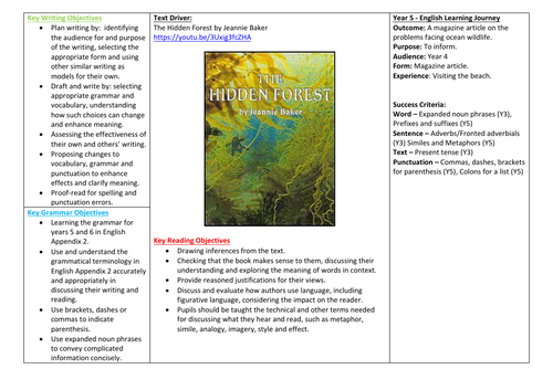 The Hidden Forest by Jeannie Baker - Year 5 Unit of Writing | Teaching ...