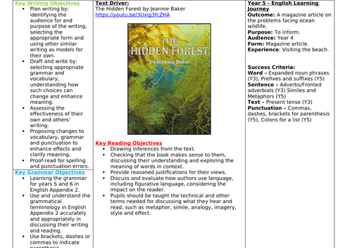 The Hidden Forest by Jeannie Baker - Year 5 Unit of Writing | Teaching ...