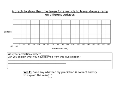 Science Year 4 Planning Friction Habitats Moving and Growing Liquids ...