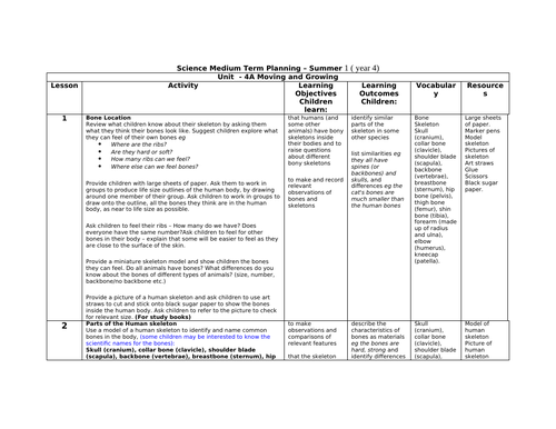 Science Year 4 Planning Friction Habitats Moving and Growing Liquids ...