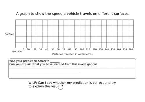 Science Year 4 Planning Friction Habitats Moving and Growing Liquids ...