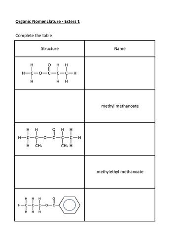 Organic Nomenclature Naming Esters - Chemistry A-level | Teaching Resources