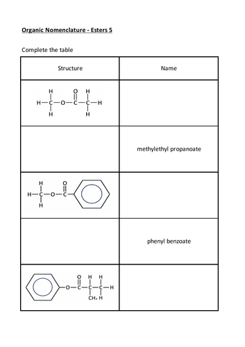 Organic Nomenclature Naming Esters - Chemistry A-level | Teaching Resources