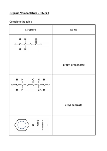 Organic Nomenclature Naming Esters - Chemistry A-level | Teaching Resources