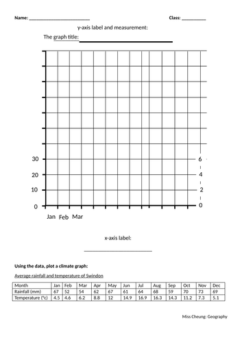 Climate graphs | Teaching Resources