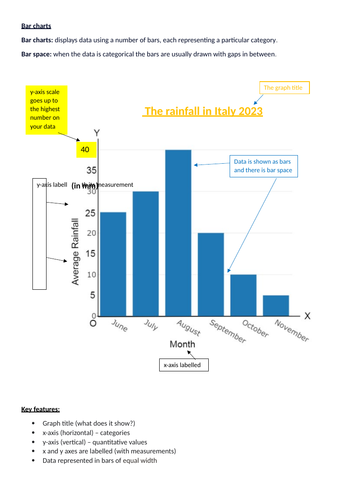 Climate graphs | Teaching Resources