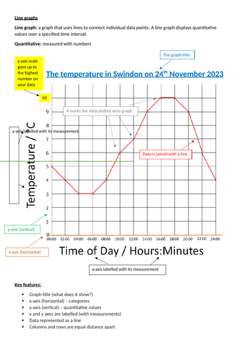 Climate graphs | Teaching Resources