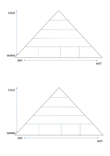 Climate graphs | Teaching Resources