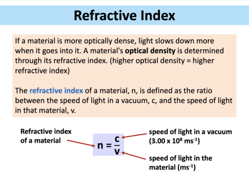 Refractive Index & Total Internal Reflection - A Level Physics ...