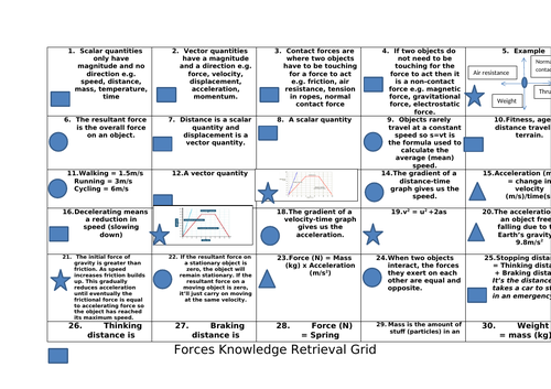 AQA Combined Science Physics Forces Retrieval Grid | Teaching Resources