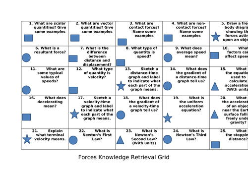 AQA Combined Science Physics Forces Retrieval Grid | Teaching Resources
