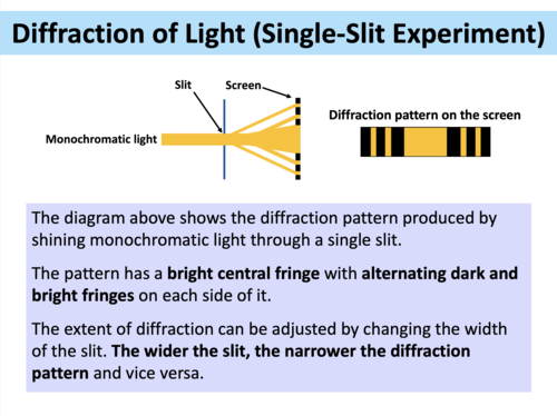 Diffraction - A Level Physics | Teaching Resources
