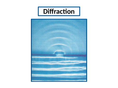 Diffraction - A Level Physics | Teaching Resources